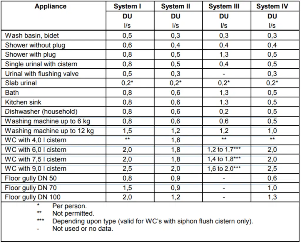 Public Health Services: Roof and Sanitary Systems