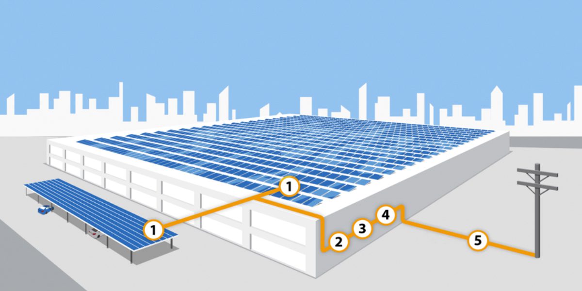 How does my Photovoltaic (PV) System Work? - Cudd Bentley